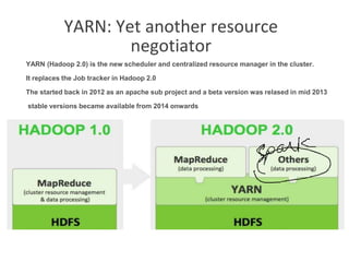 4 Hadoop 2.0 presentaion techaings in ppt.pptx