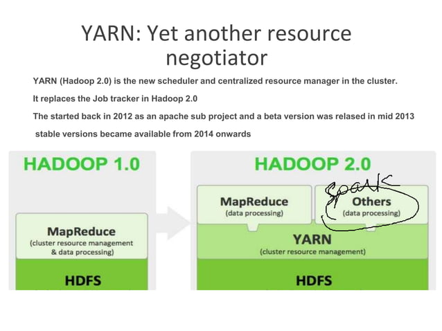4 Hadoop 2.0 presentaion techaings in ppt.pptx