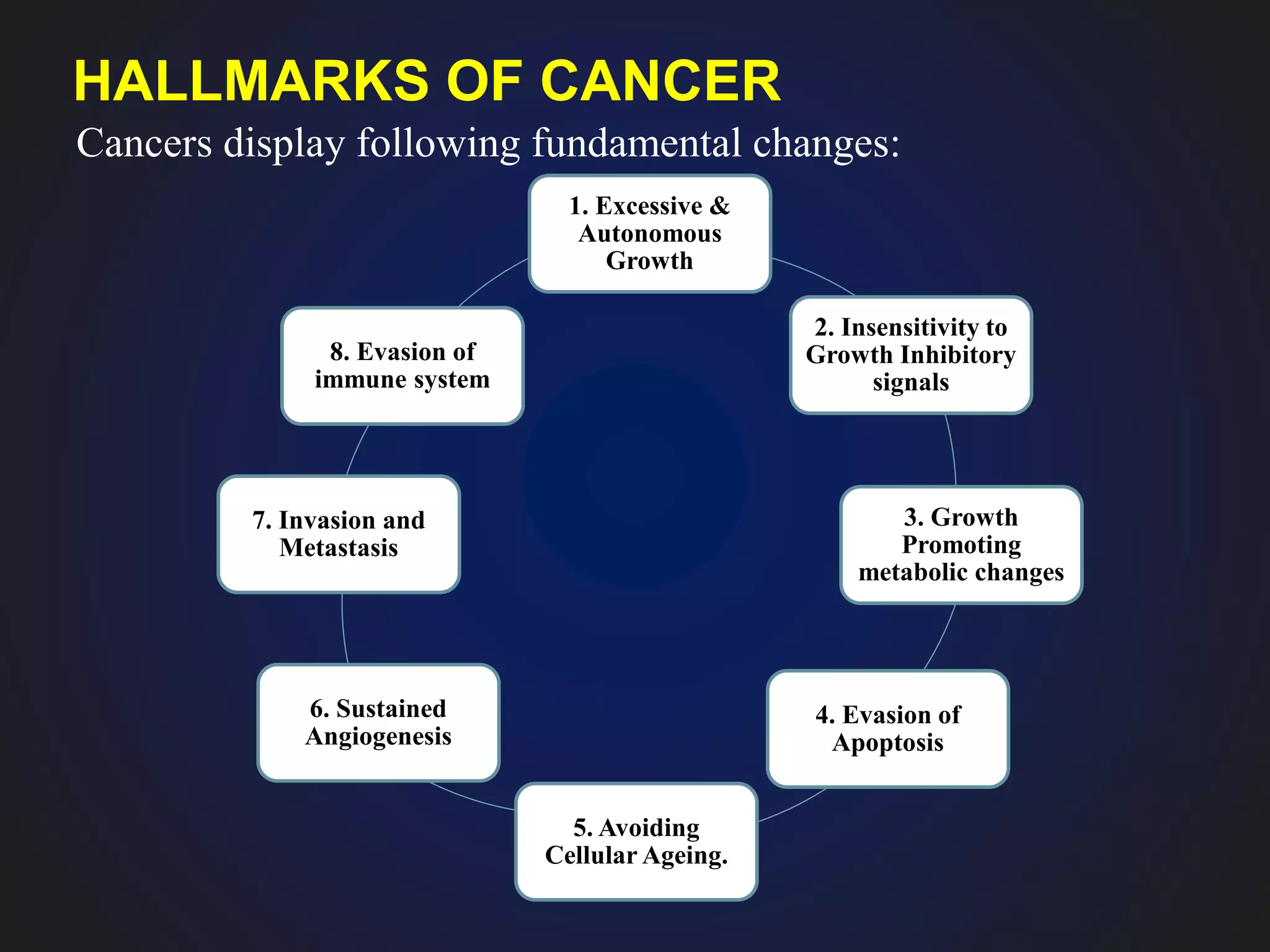 Hallmarks of cancer | PPTX