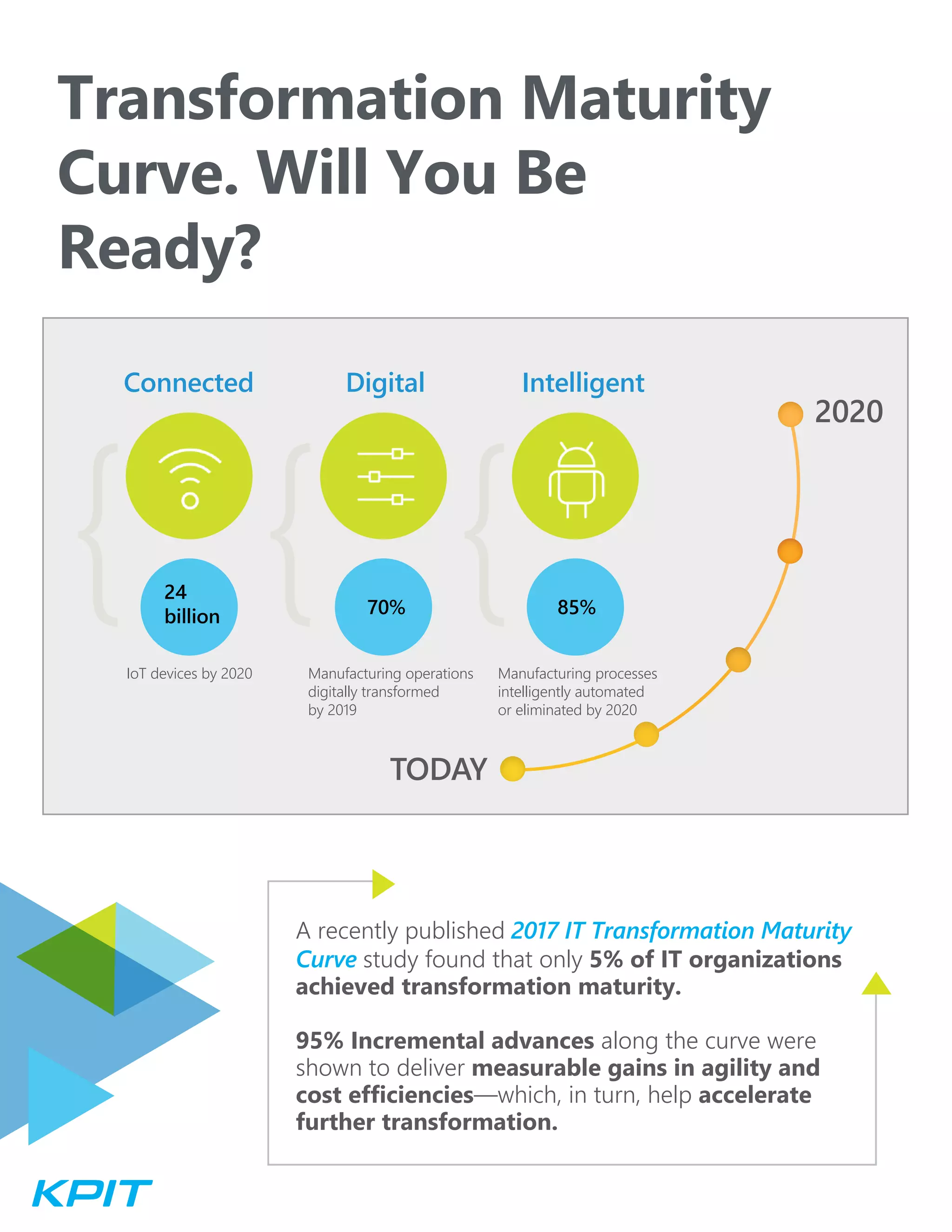 SAP S/4HANA Adoption- Establishing a Digital Core | PDF