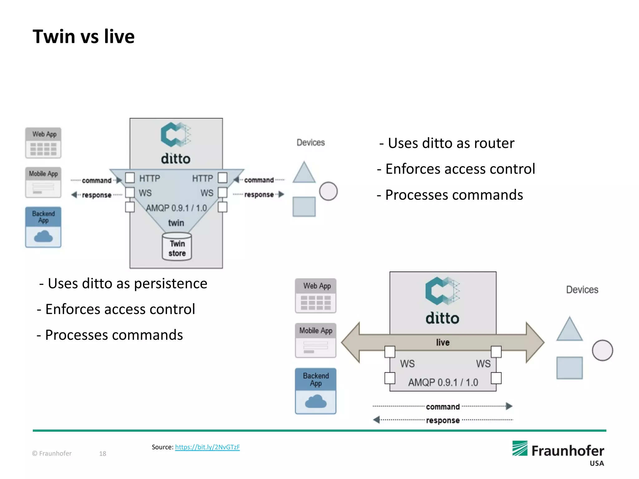 Hands-on Workshop on Building Digital Twin for Factory of the Future | PPT