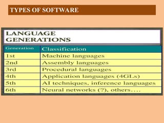 Computer hardware and software ICT 9.ppt