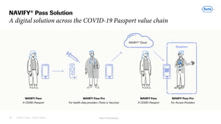 Jan-Marten Hartmann-Kretschmer, Health Innovation Conference 2021 | PPT