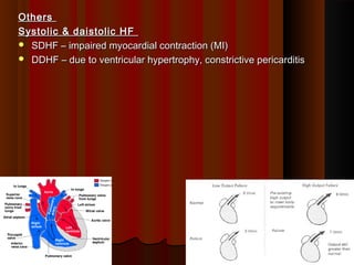 4heart failure pathology | PPT