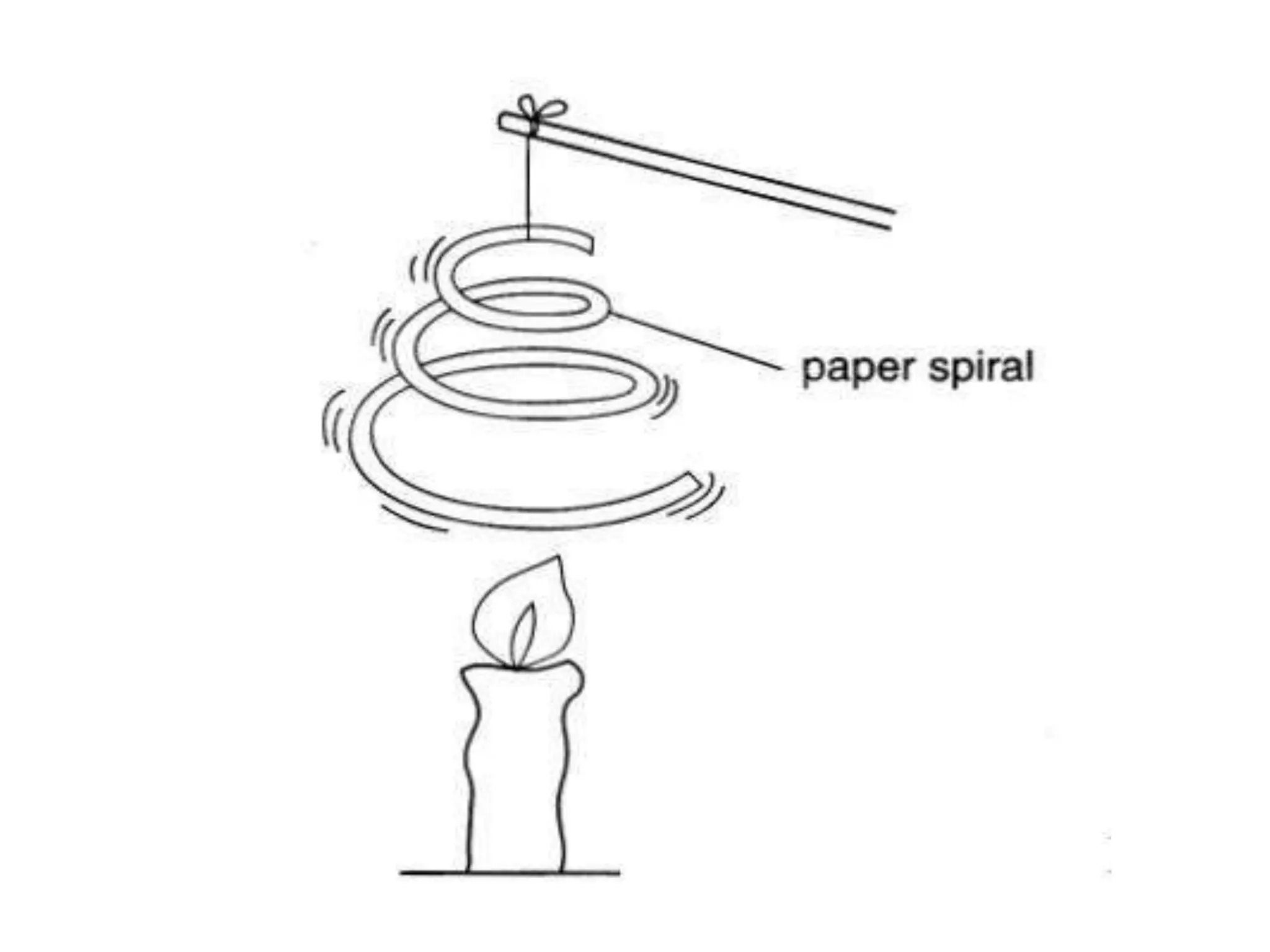 Class-7 science Chapter-4Heat | PPT