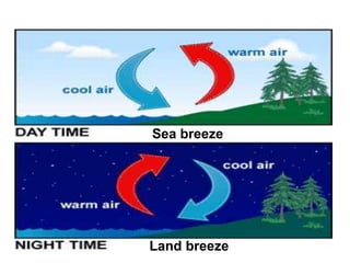 Class-7 science Chapter-4Heat | PPT