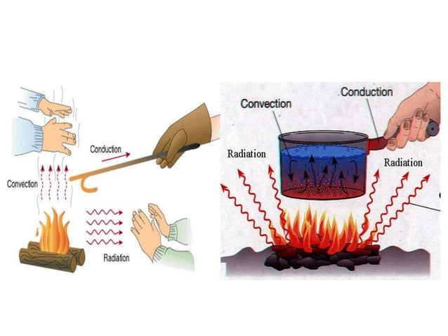 Class-7 science Chapter-4Heat | PPT | Weather | Science