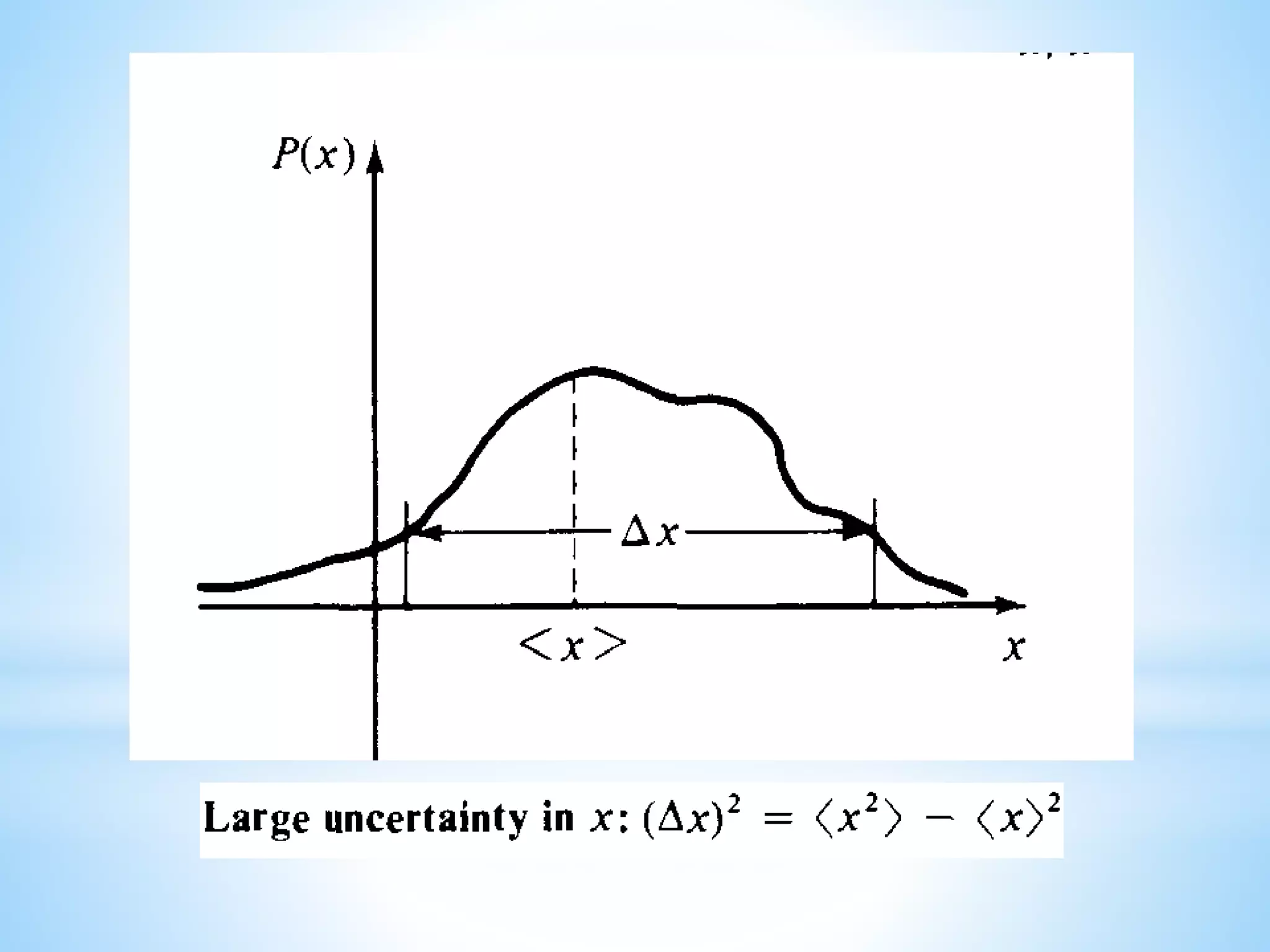 heisenberg uncertainty principle | PPTX