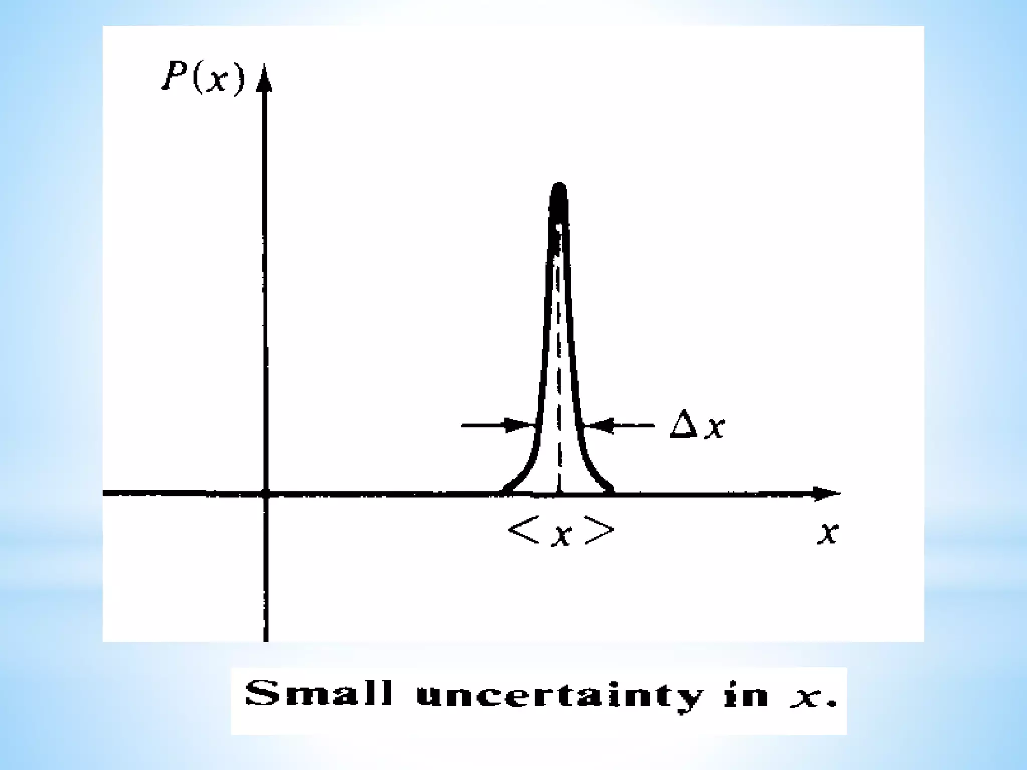 heisenberg uncertainty principle | PPTX