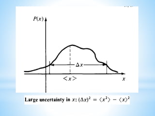 heisenberg uncertainty principle | PPTX