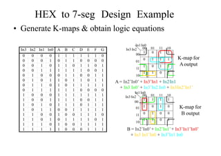 hex to 7 seg display | PPTX