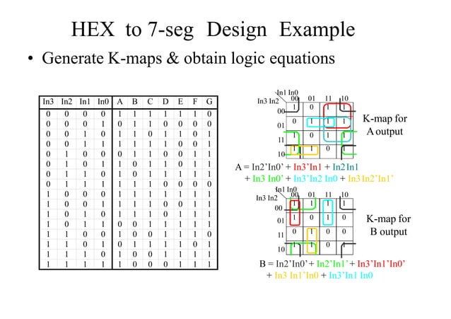 hex to 7 seg display | PPTX