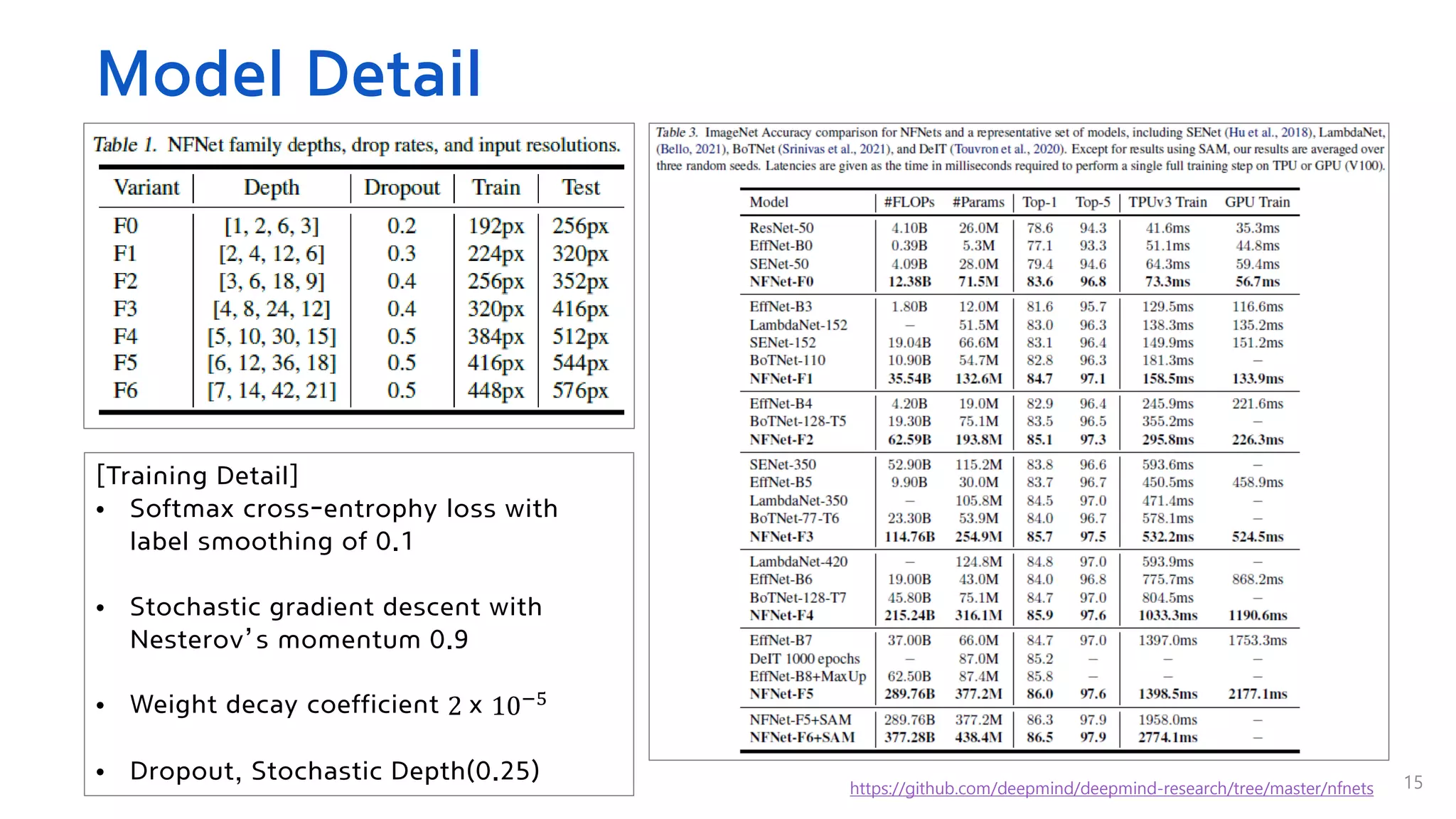 4 High Performance Large Scale Image Recognition Without Normalization