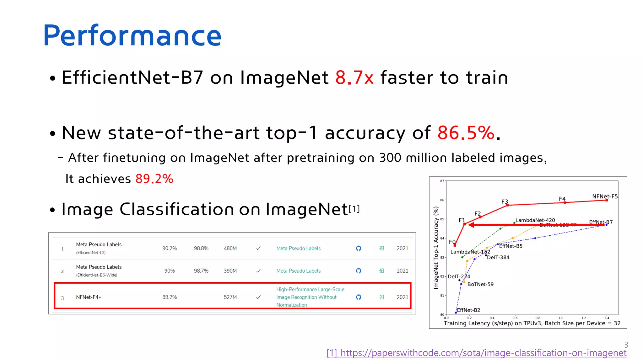 4 high performance large-scale image recognition without normalization ...