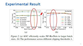 4 high performance large-scale image recognition without normalization ...