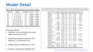4 high performance large-scale image recognition without normalization ...