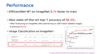 4 high performance large-scale image recognition without normalization ...