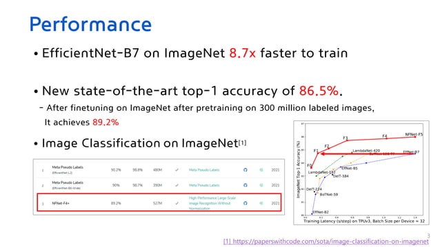 4 High Performance Large Scale Image Recognition Without Normalization