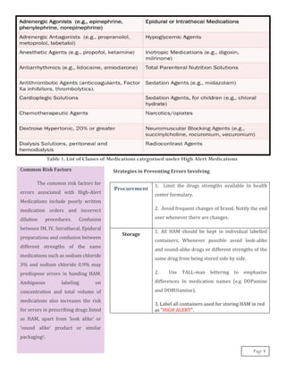 4 high_alert_medication__final_ | PDF