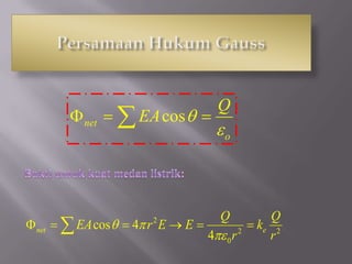 Hukum Gauss | PPTX