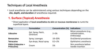 Pharmacology of Local anesthetics, definition, classification ...
