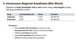 Pharmacology of Local anesthetics, definition, classification ...