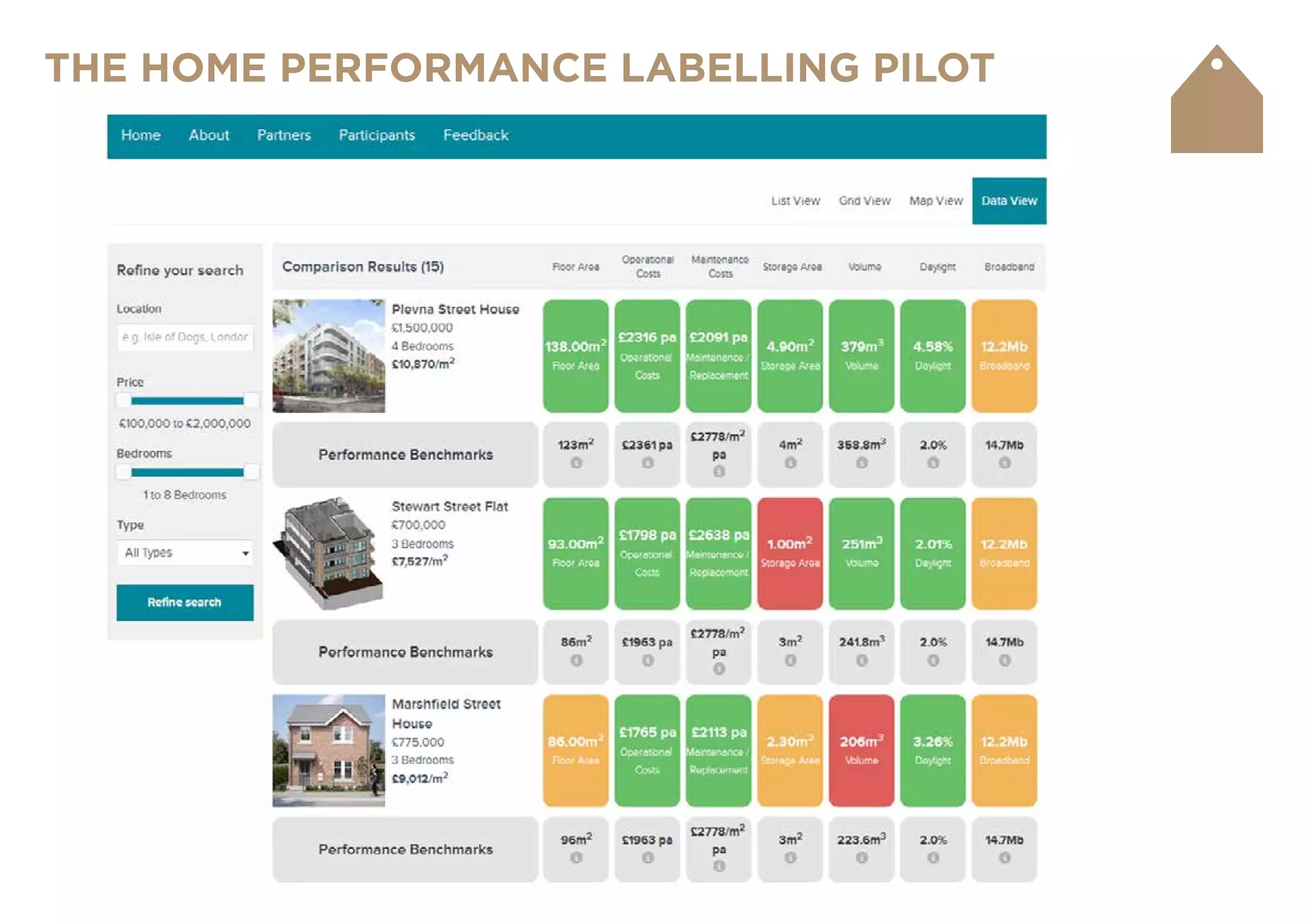 Home Performance Labelling | PDF