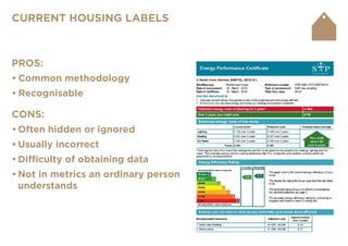 Home Performance Labelling | PDF