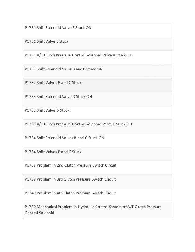 Honda Acura OBD2 Codes List and Meaning.docx