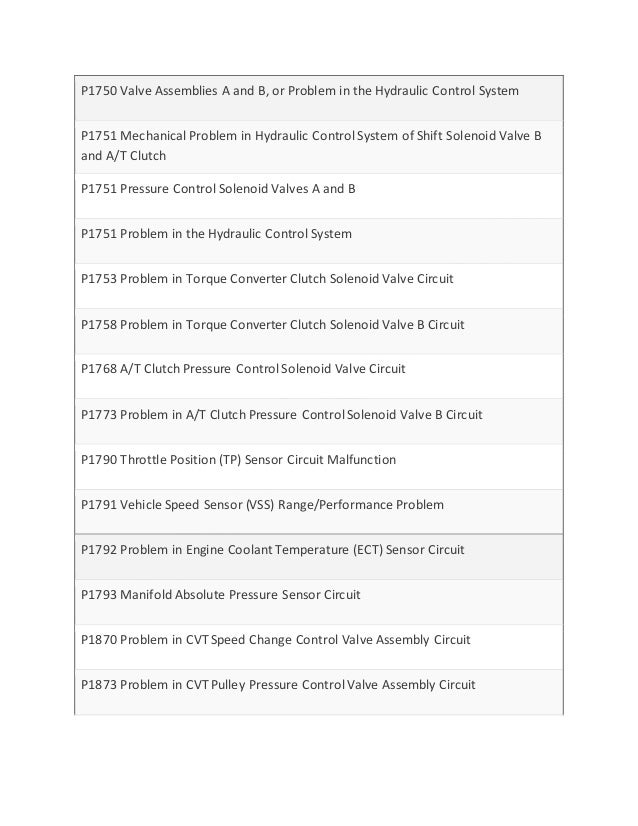Honda Acura OBD2 Codes List and Meaning.docx