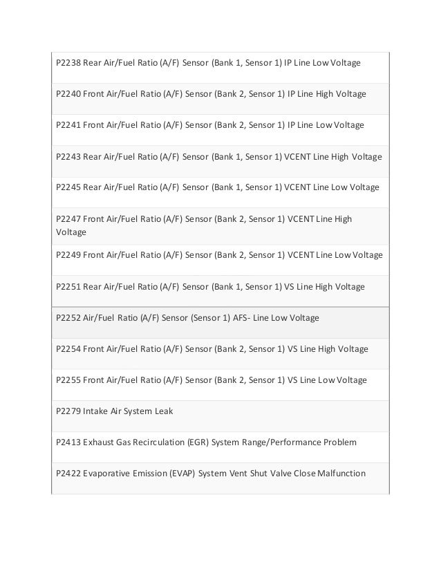 Honda Acura OBD2 Codes List and Meaning.docx