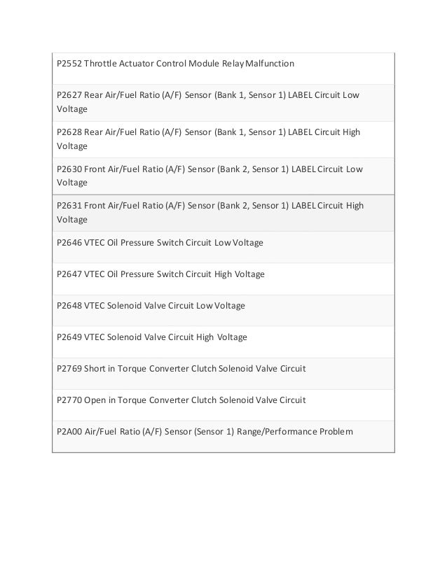 Honda Acura OBD2 Codes List and Meaning.docx