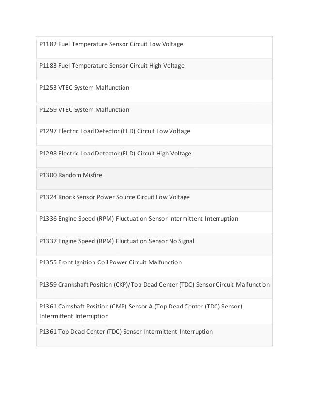 Honda Acura OBD2 Codes List and Meaning.docx