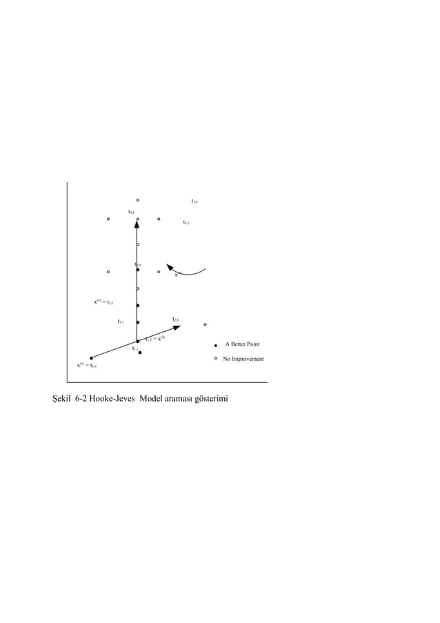 4 hooke jeeves ve powell | PDF