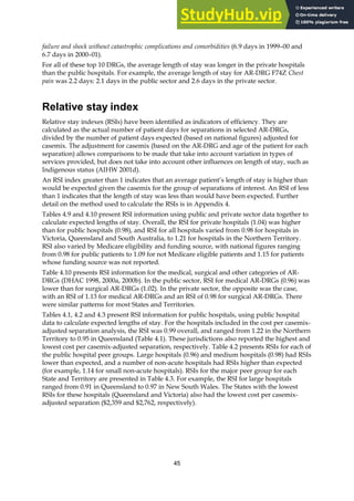 4 Hospital Performance Indicators | PDF