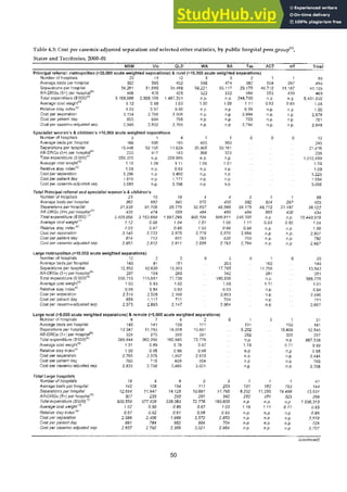 4 Hospital Performance Indicators | PDF