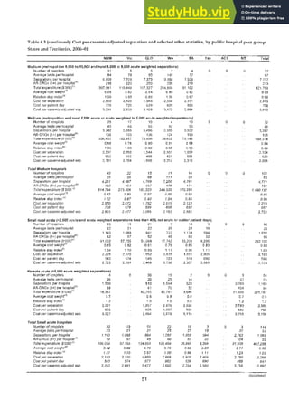 4 Hospital Performance Indicators | PDF