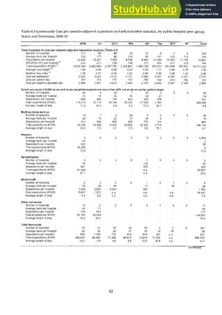 4 Hospital Performance Indicators | PDF