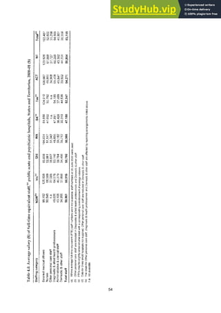 4 Hospital Performance Indicators | PDF