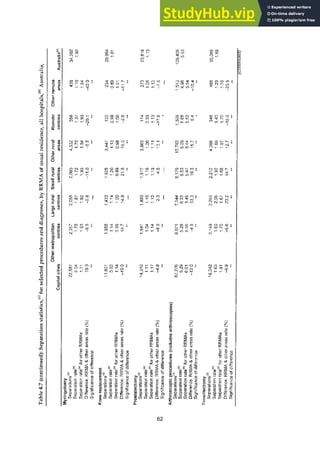 4 Hospital Performance Indicators | PDF