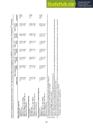 4 Hospital Performance Indicators | PDF
