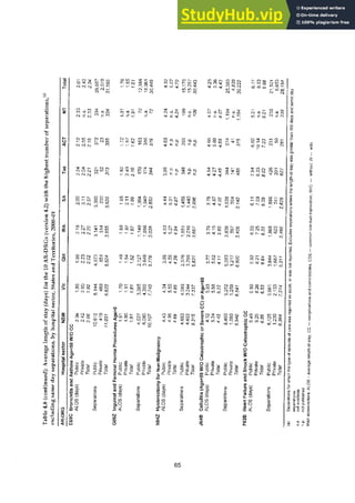 4 Hospital Performance Indicators | PDF