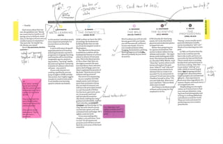 Draft of The 4-Hour Chef -- Introduction Hand Edits | PPT