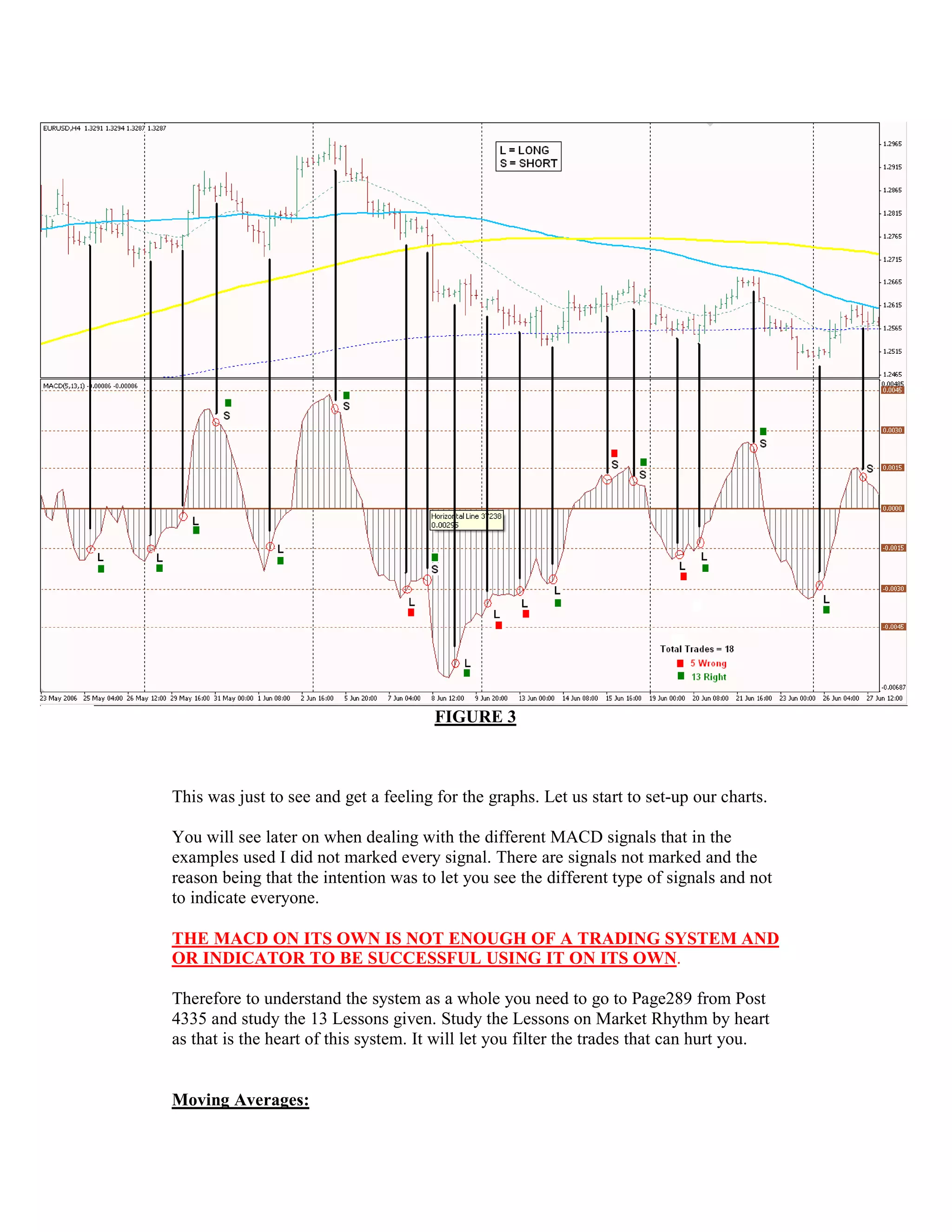 4 hour macd forex strategy | PDF