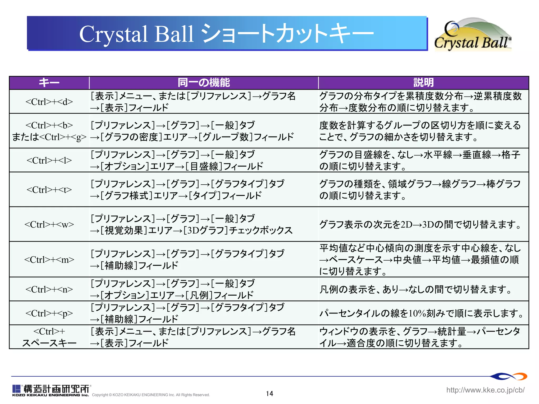 Crystal Ball - 4.How to use Crystal Ball | PDF | Computer Software and ...