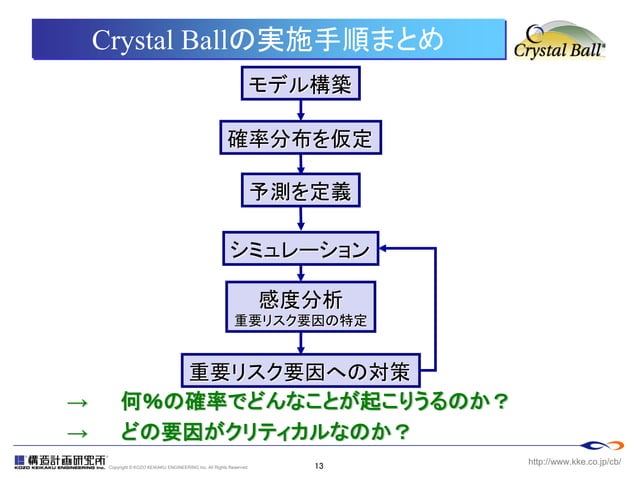 Crystal Ball - 4.How to use Crystal Ball | PDF | Computer Software and ...