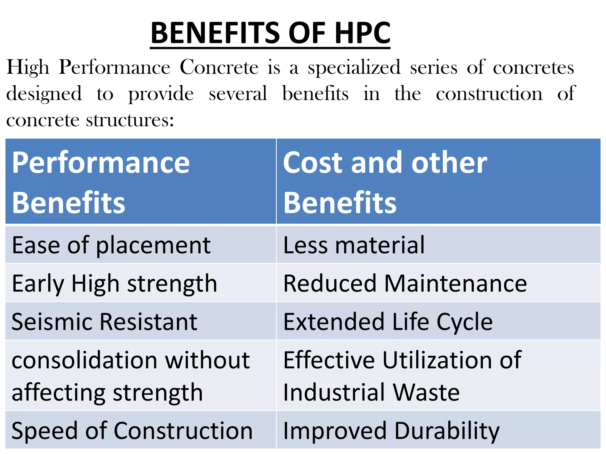 High Performance Concrete | PDF