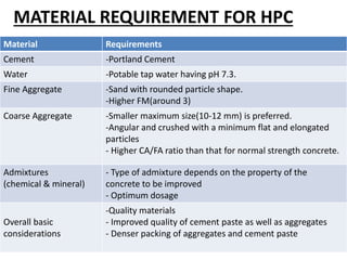 High Performance Concrete | PDF