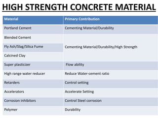 High Performance Concrete | PDF
