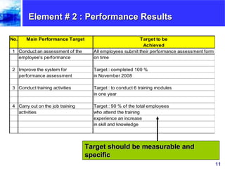 HR Management 4. Gestione delle Performance | PPT